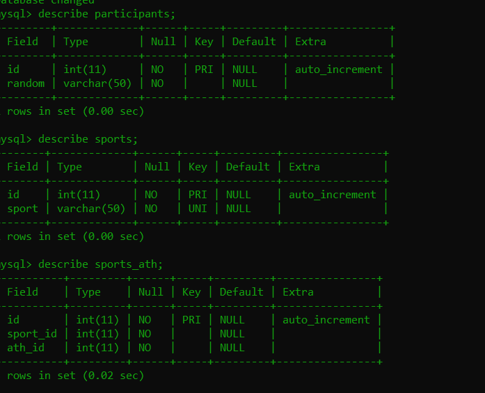 Insertion dans une table depuis plusieurs tables - Mysql par PascalHector - page 1 - OpenClassrooms